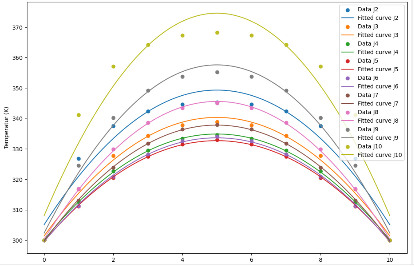 Memahami masalah grafik curve fitting dan integrasi numerik dengan ...
