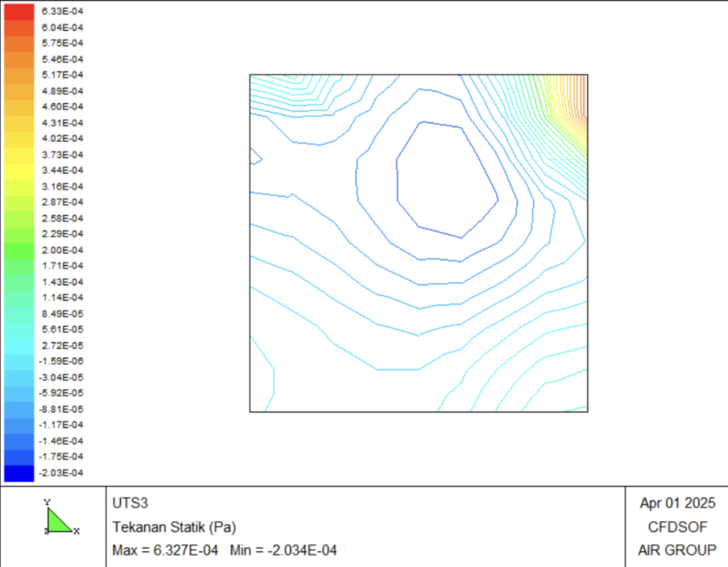 Project CFD: Membangun CFD AI Agent Sederhana Berbasis PiNN_Mickieyo ...