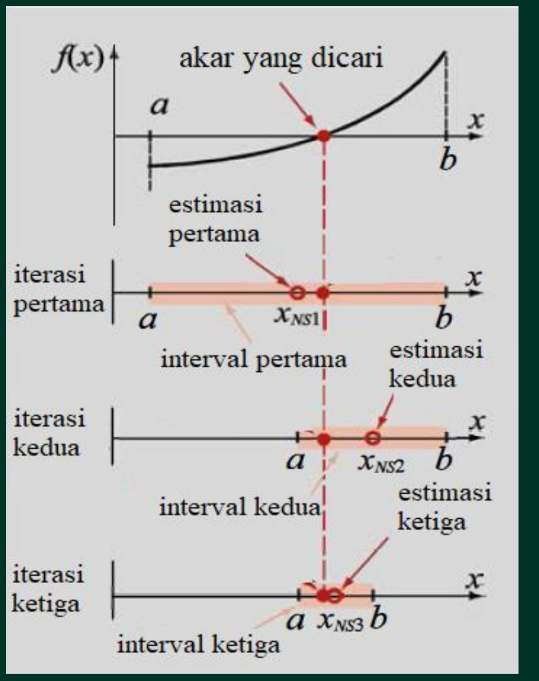 Metode Bisection dalam Menemukan Akar-Akar Persamaan Numerik ...
