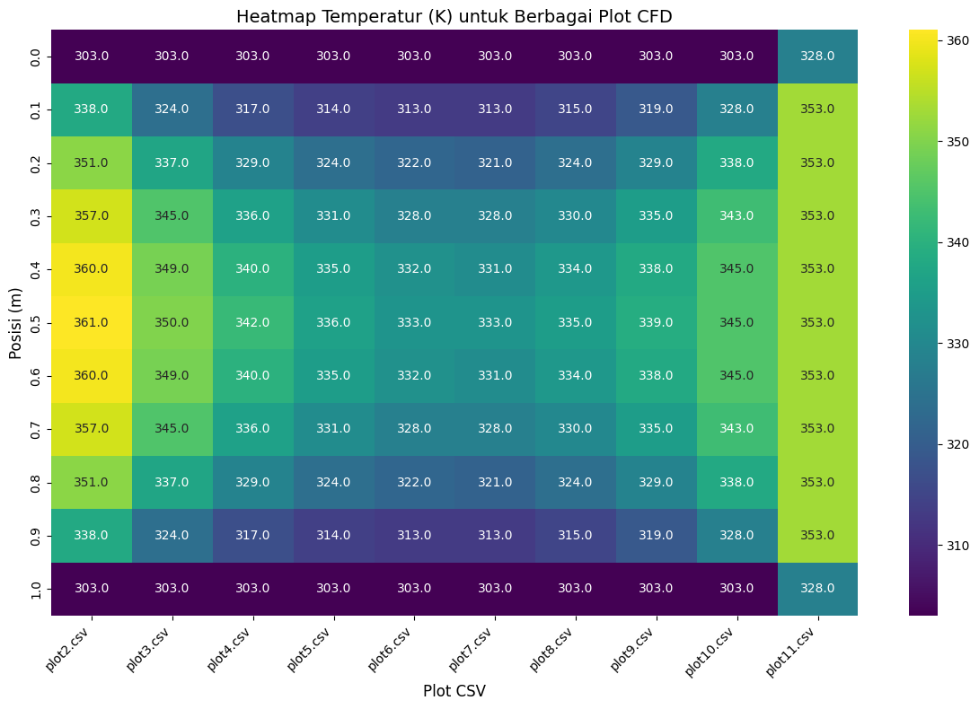 Valensio Sebastian Hanan 2306263582 – Heat Flux Equations and 2D ...