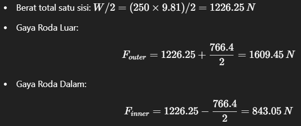 Analisis Menggunakan Sistem Suspensi Double Wishbone dan Analisis Heat ...