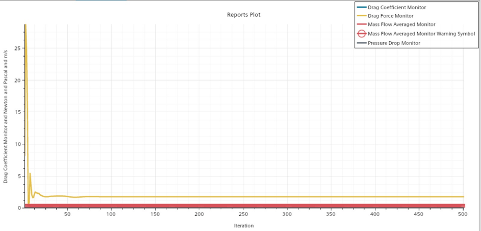 Analisis Simulasi Siemens pada Vortex Generator dengan Finite Volume ...